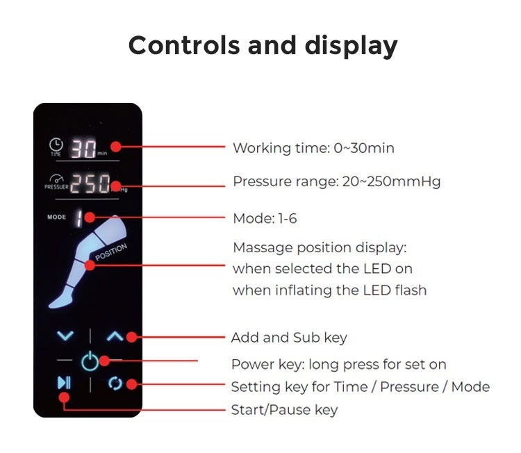 Lymphatic Drainage Boots Compression Massager | Alleviate Swelling and ...