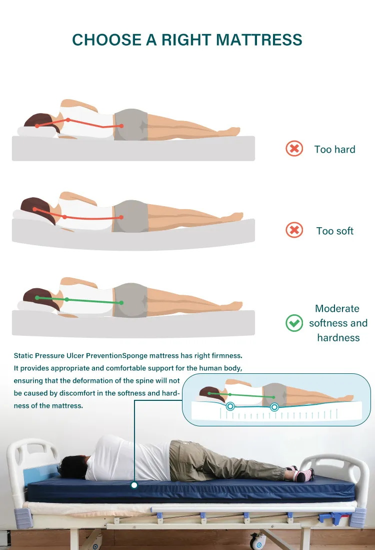 Comfort and Support: Medical Memory Foam Mattress for Hospitals